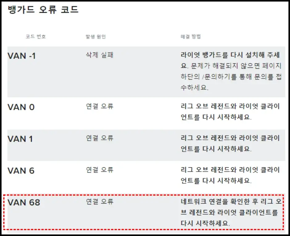 롤 뱅가드 오류 VAN 68 해결 방법